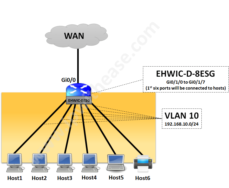 Cisco Traceroute - How to Stop Traceroute in Cisco Devices - IP With Ease