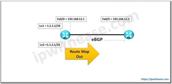 Advertisement Control in BGP with Incorrect Route Map Name - IP With Ease