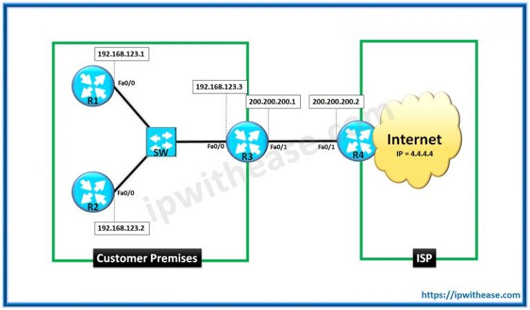 NAT OVERLOAD ON CISCO ROUTER - IP With Ease