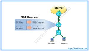 3 NAT Types: Static, Dynamic and Overload - IP With Ease