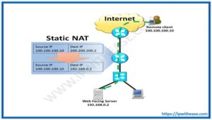 3 NAT Types: Static, Dynamic and Overload - IP With Ease