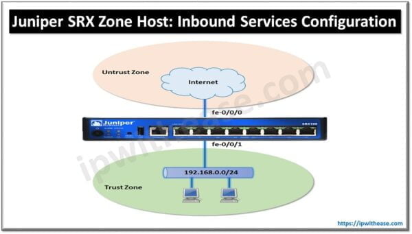 Juniper SRX Zone Host: Inbound Services Configuration - IP With Ease