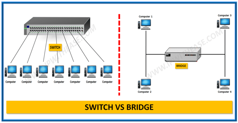 Bridge vs Switch - Know the Difference - IP With Ease