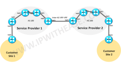 INTER-AS COMMUNICATION SCENARIO ACROSS SERVICE PROVIDERS - IP With Ease