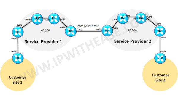 INTER-AS COMMUNICATION SCENARIO ACROSS SERVICE PROVIDERS - IP With Ease