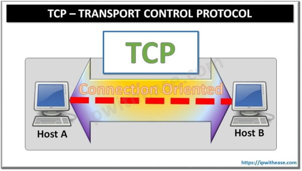 TCP FIN Retransmission: Why it happens and How to Address it - IP With Ease