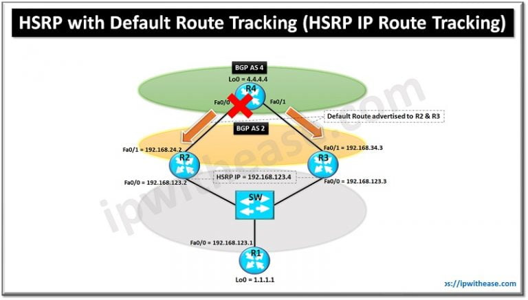Managing Cisco DHCP Client Identifier - IP With Ease