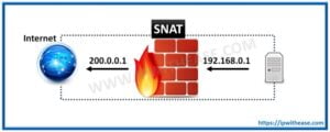 SNAT vs DNAT: Detailed Comparison - IP With Ease