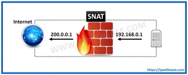 SNAT vs DNAT: Detailed Comparison - IP With Ease