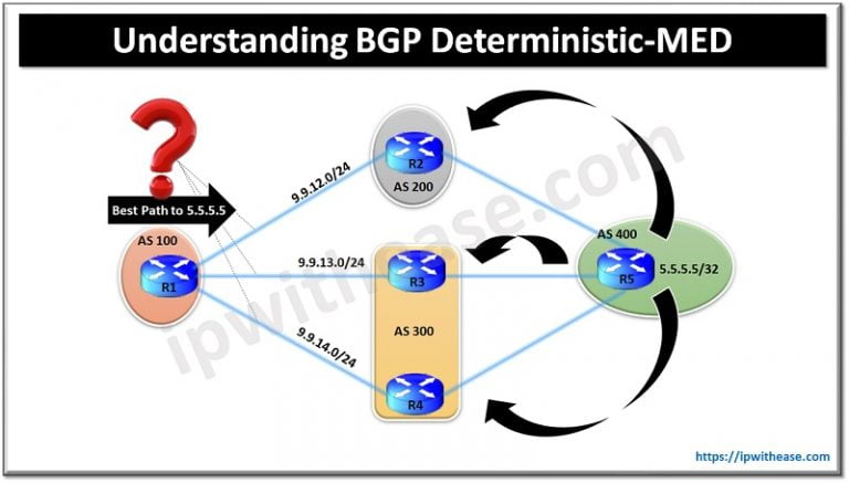 BGP Table Types Explained - IP With Ease