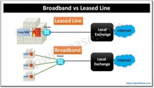 Broadband vs Leased Line: Understand the difference - IP With Ease