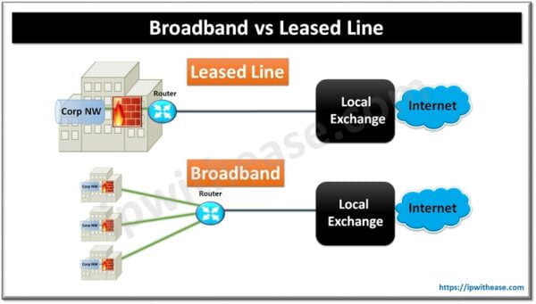 Broadband vs Leased Line: Understand the difference - IP With Ease