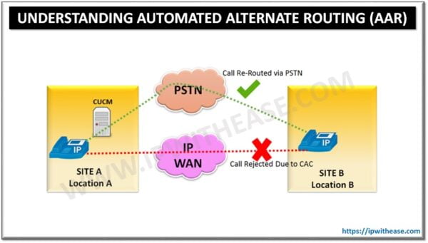 PRI – PRIMARY RATE INTERFACE - IP With Ease