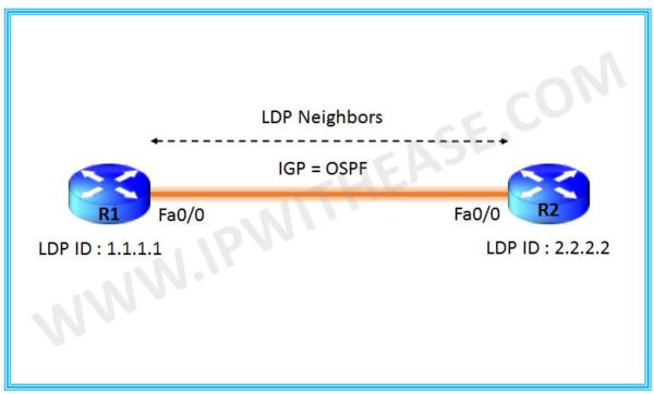 LDP IGP sync in MPLS : What's the need? - IP With Ease