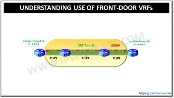 PROXY vs NAT - Understand the Difference - IP With Ease