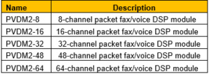 Cisco PVDM and DSP - IP With Ease