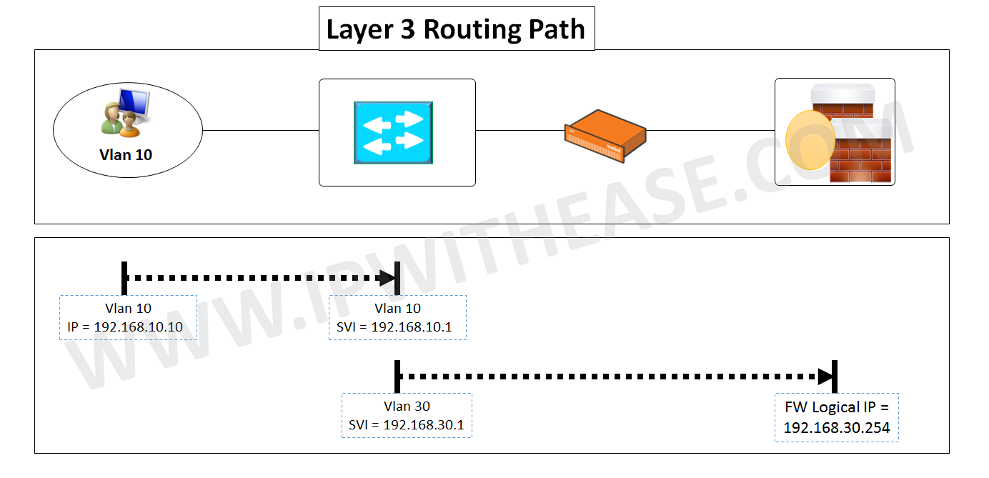 SWITCH CONFIGURATION TO SUPPORT BOTH RIVERBED INPATH AND FIREWALL ...