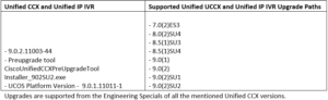 UCCX UPGRADE FROM 8.X TO 9.X - IP With Ease