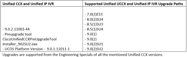 UCCX UPGRADE FROM 8.X TO 9.X - IP With Ease