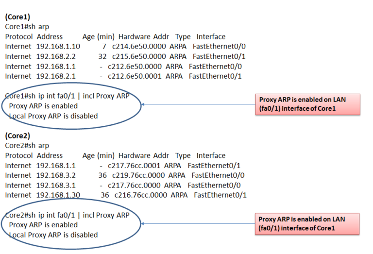 Proxy ARP for Layer 2 Extension - IP With Ease