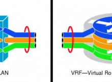 004-vlan-vs-vrf(Thumbnail)