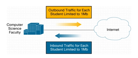 UBRL – USER BASED RATE LIMITING - IP With Ease