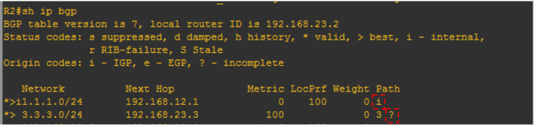 Introduction to BGP Origin Attribute and its Types - IP With Ease