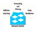 What are key functions of a Network Switch ? | IP With Ease | IP With Ease