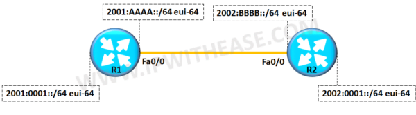 IPV6 RIPNG CONFIGURATION - IP With Ease