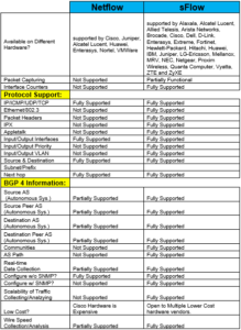 NETFLOW VS SFLOW – HOW THEY DIFFER - IP With Ease
