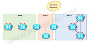OSPF Router Types | IP With Ease | IP With Ease