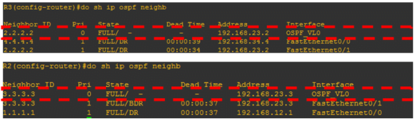 How to Configure OSPF Virtual Link? - IP With Ease