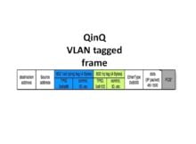 Q-in-Q Tunneling Configuration scenario | IP With Ease | IP With Ease