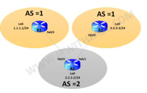 Allowas-in Configuration in BGP: (BGP Allowas-in) - IP With Ease