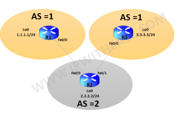 Allowas-in Configuration in BGP: (BGP Allowas-in) - IP With Ease