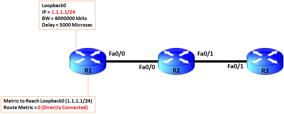 EIGRP K-values | IP With Ease | IP With Ease