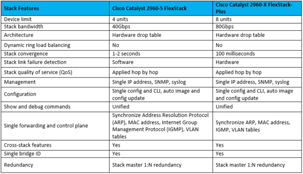 FLEXSTACK VS FLEXSTACK PLUS - IP With Ease