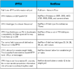 IPFIX vs NETFLOW - IP With Ease