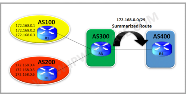 BGP Route Aggregation: BGP Suppress MAP And Attribute MAP - IP With Ease