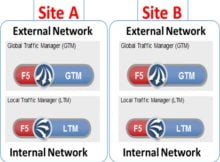 LTM vs GTM | IP With Ease | IP With Ease