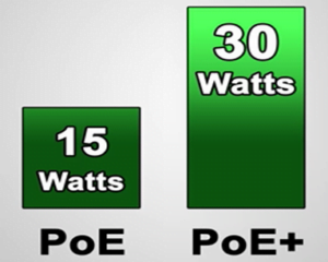 POE+ vs POE: Understand the difference - IP With Ease