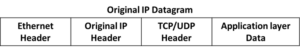 Generic Routing Encapsulation (GRE)- (What is GRE?) - IP With Ease