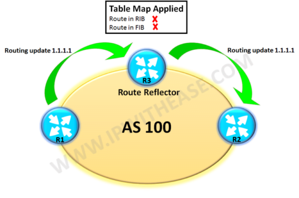 Understand and Configure BGP Table-Map - IP With Ease