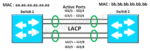 LACP Modes - Link Aggregation Beginners Guide - IP With Ease