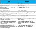 SIP vs SCCP - IP With Ease