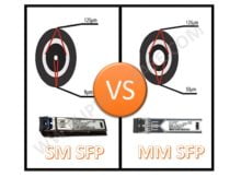 Single Mode SFP vs Multimode SFP | IP With Ease | IP With Ease