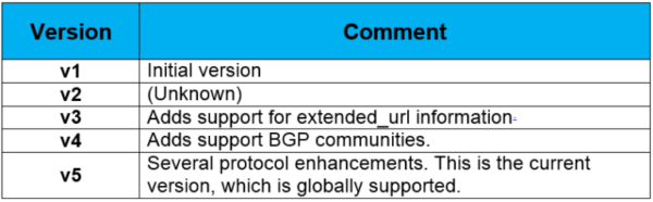 SFLOW - IP With Ease
