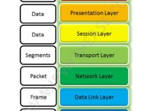 Common TCP/IP Well Known Port Numbers | IP With Ease | IP With Ease