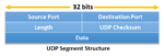 UDP – User Datagram Protocol (UDP Structure) - IP With Ease
