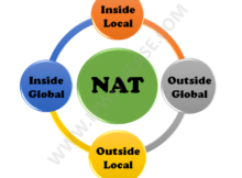NAT – Understanding local, global, inside, and outside addresses | IP ...